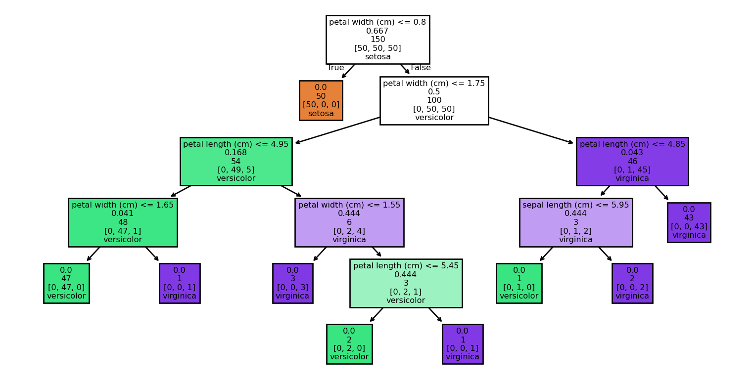CSI 4506 - Automne 2025 – Introduction à l’apprentissage automatique