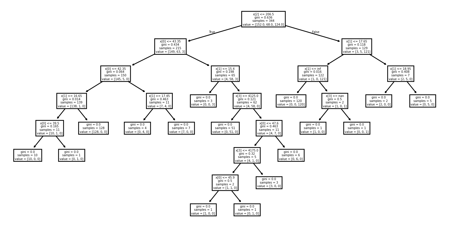 CSI 4506 - Automne 2025 – Introduction à l’apprentissage automatique